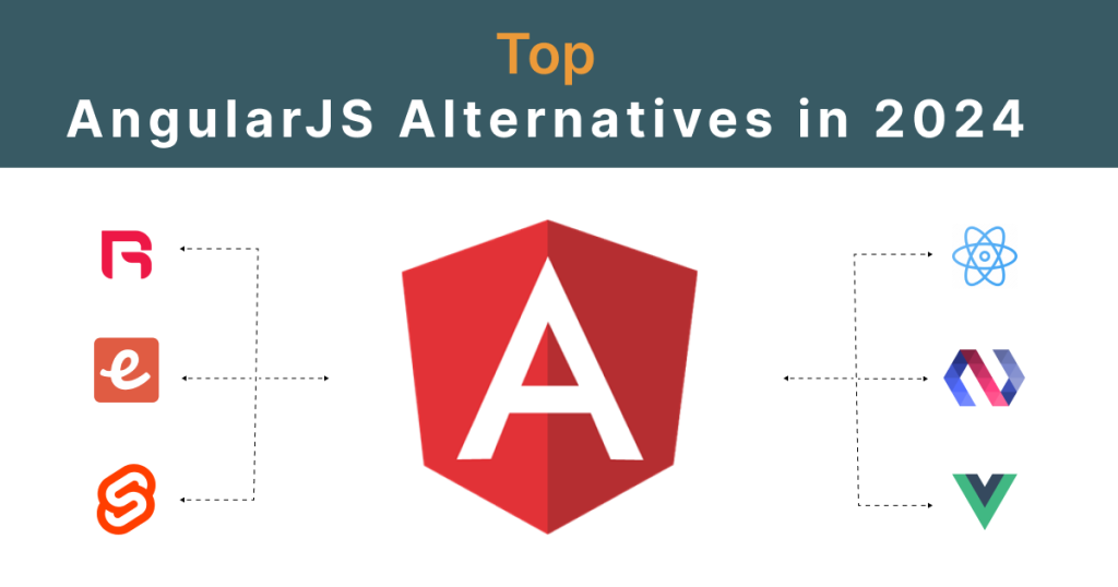 Top 15+ C++ Alternatives: Programming Languages.